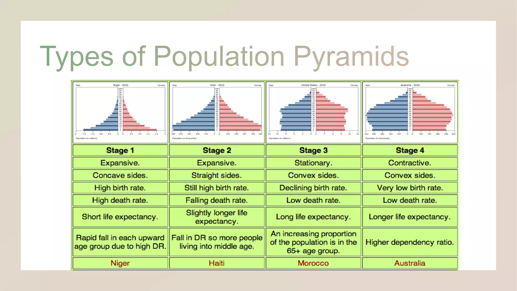 Health Disparities in Population | PPTX