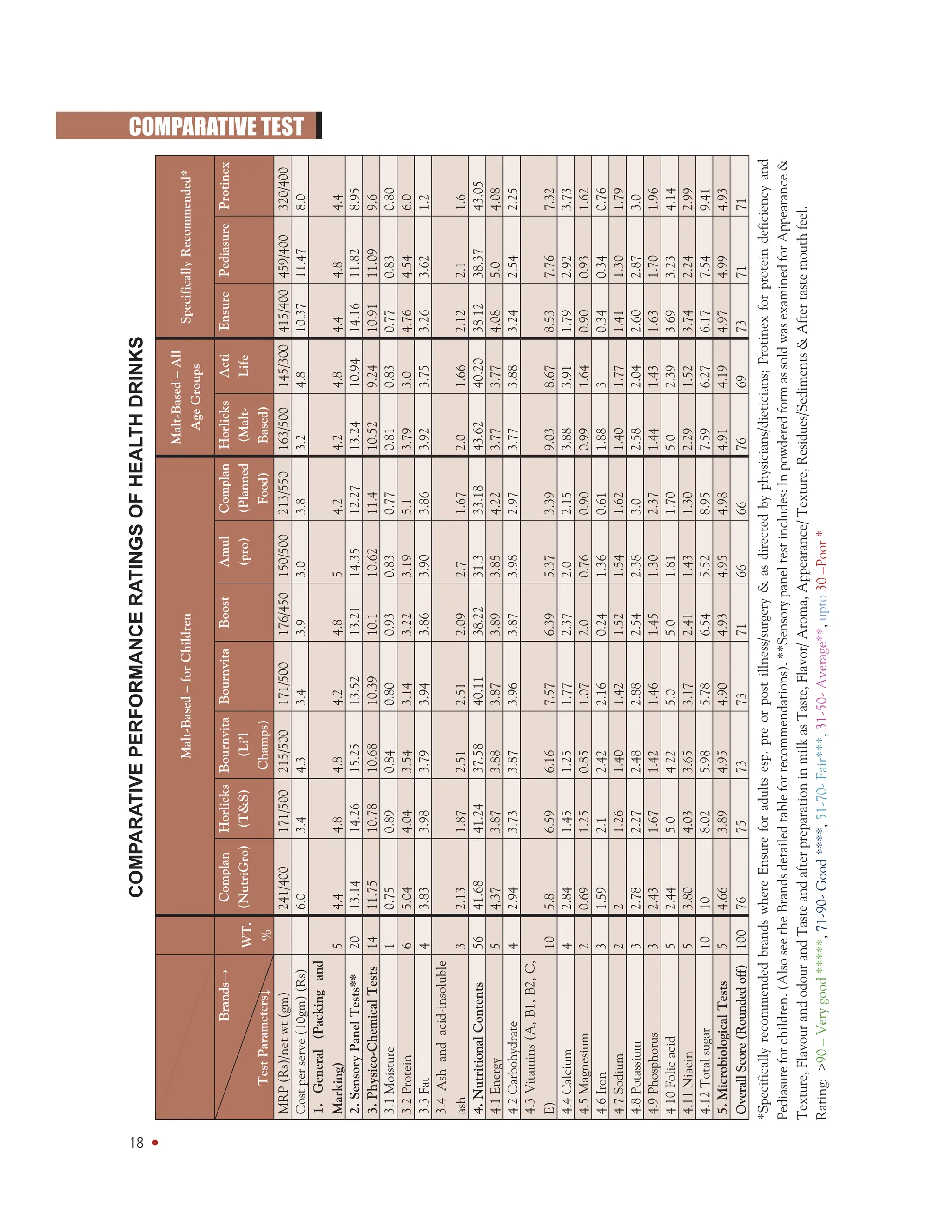Healthy Drinks of human body. Ppt an en | PDF
