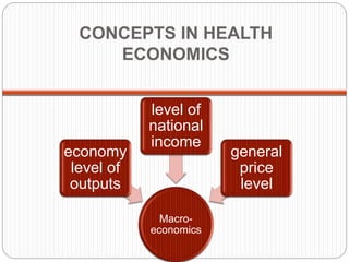 Health economics | PPTX