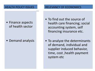 Health economics | PPTX