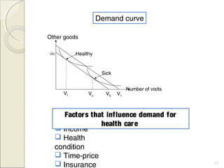 Health economics | PPT
