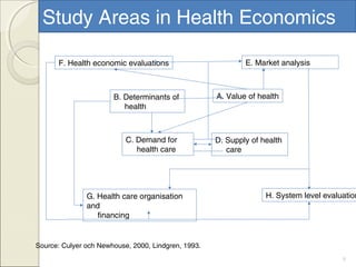 Health economics | PPT