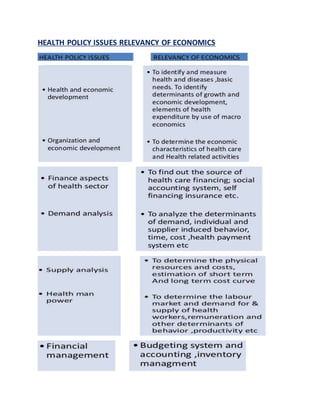 Health economics | DOCX