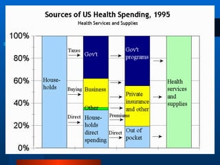 Health economics from basics to applied | PPT