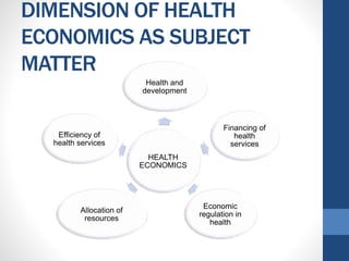 HEALTH ECONOMICS AND FACTOR DETERMINENTS.pptx