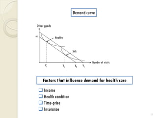 Health economics an overview | PPT