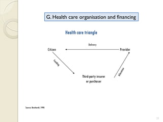 Health economics an overview | PPT