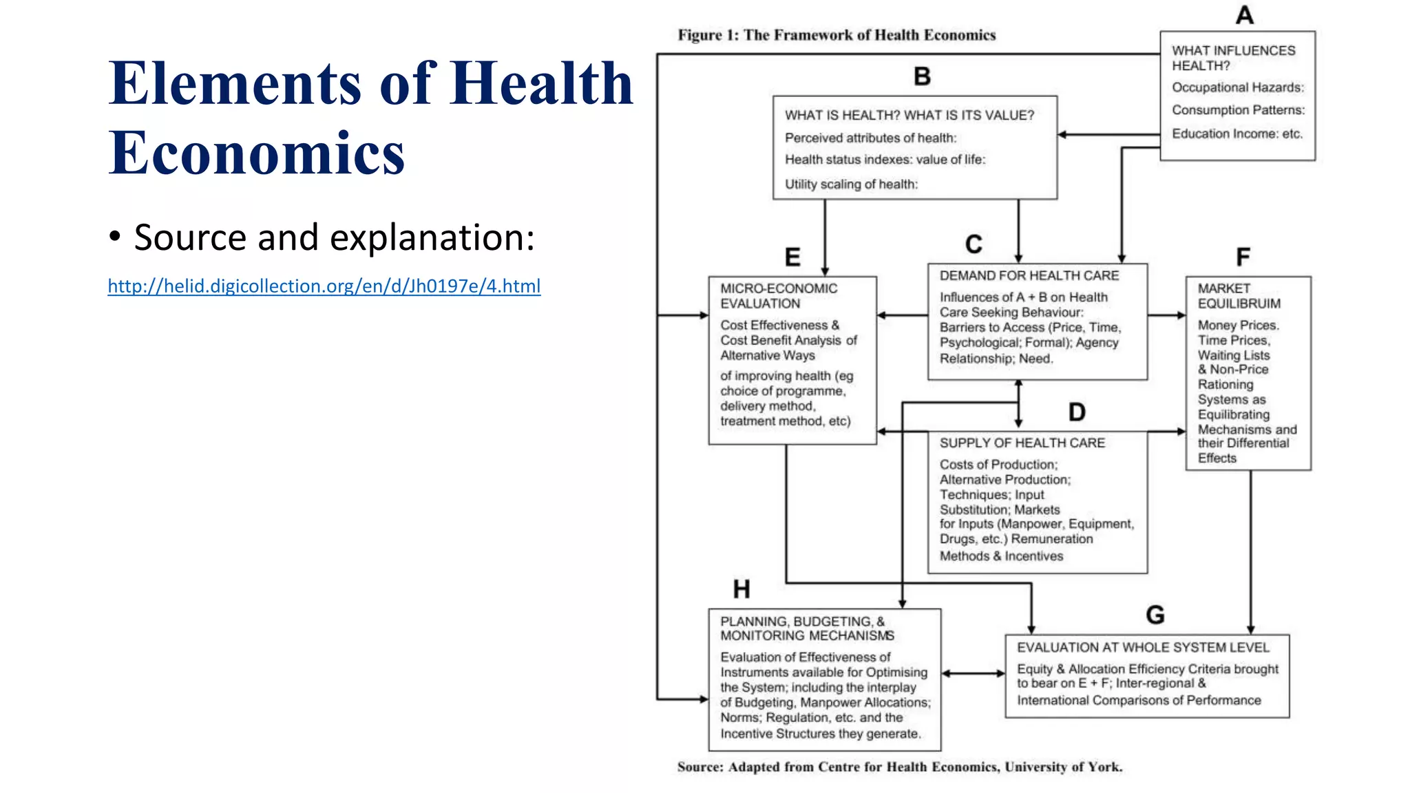 Health economics basics | PPT