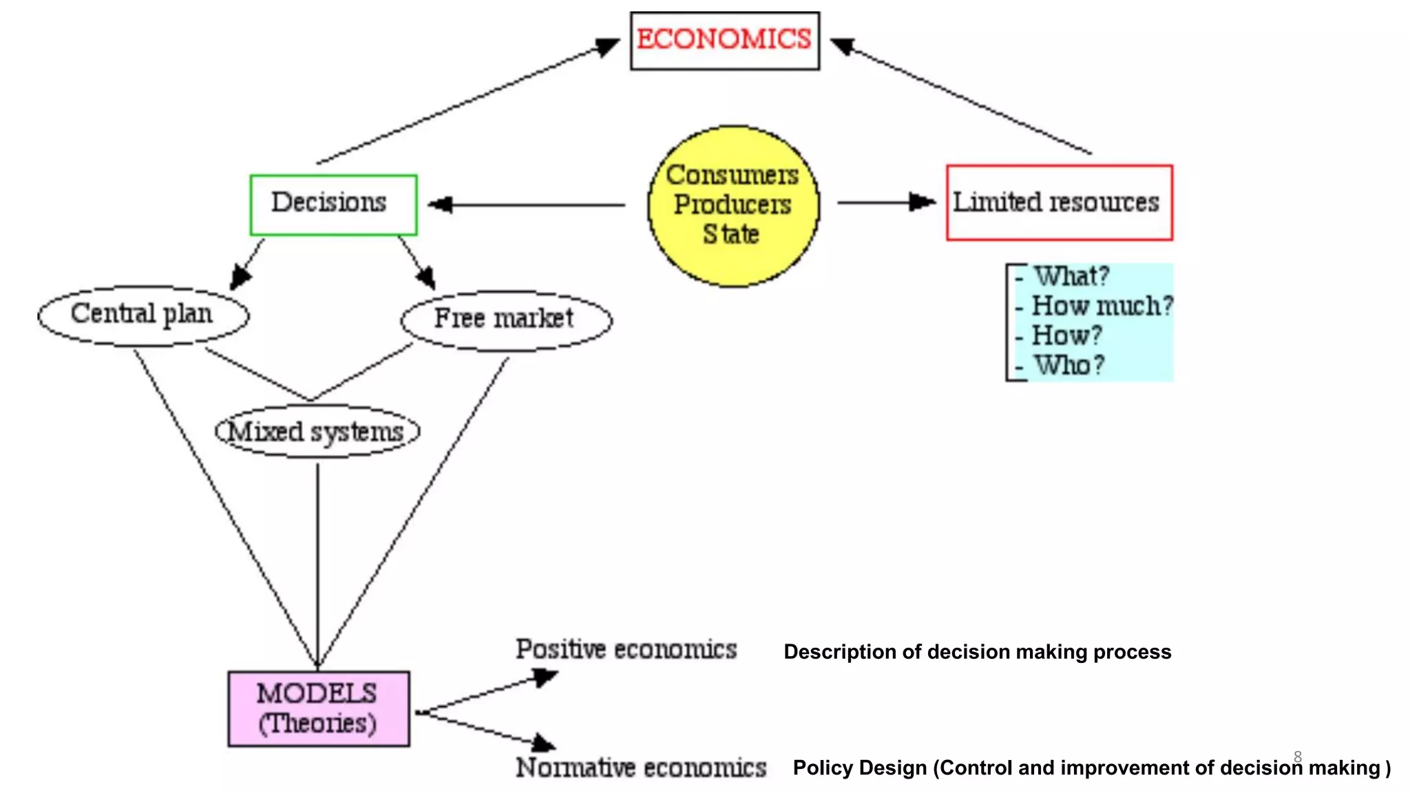 Health economics basics | PPT