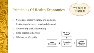 Health Economics in Radiation Oncology | PPTX