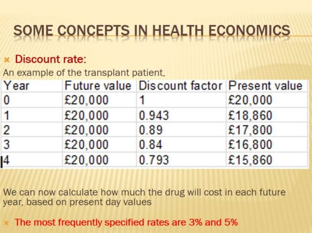 Health economics lecture | PPTX | Business | Business and Finance