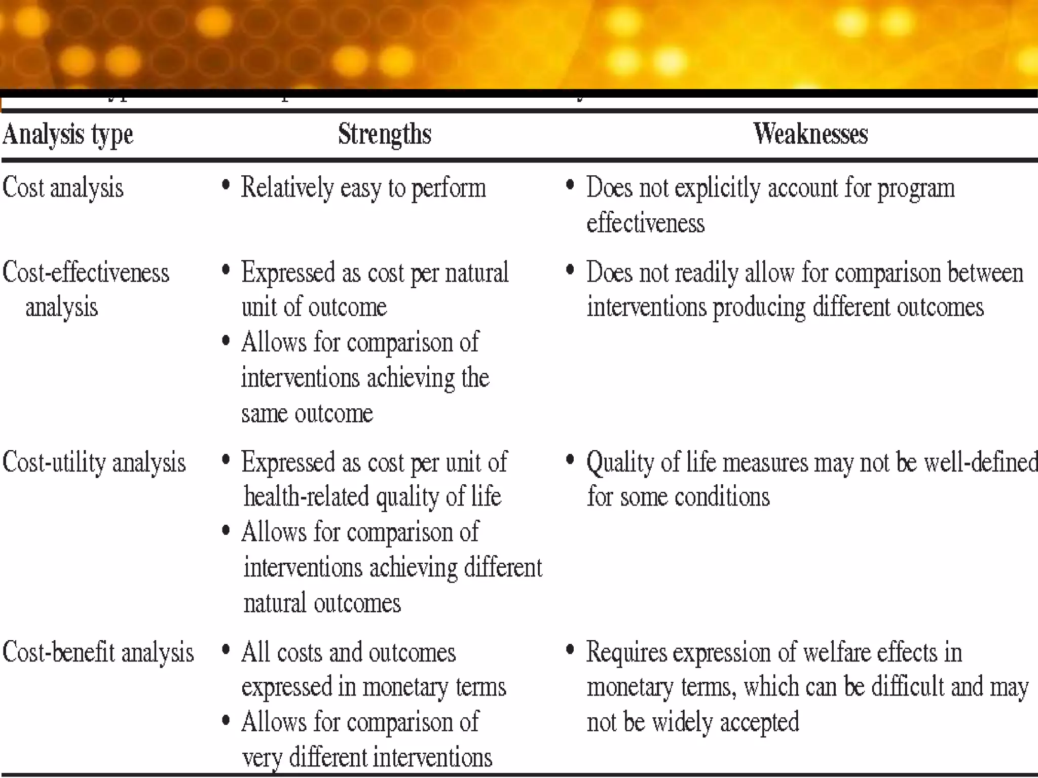 Types of economic evaluation | PPT