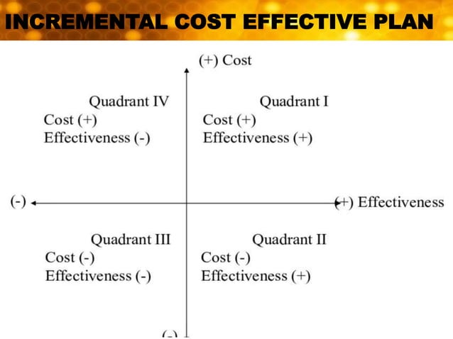 Types of economic evaluation | PPT