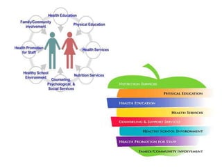 Health education | PPTX