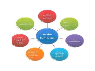 Health education | PPTX
