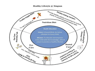 Health education | PPTX
