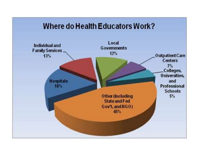 Health education