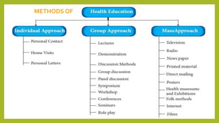 Health education | PPT