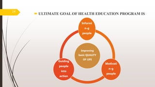 Health education | PPTX | Medical Health