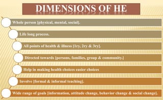 Health education | PPTX