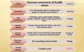 Health education | PPTX