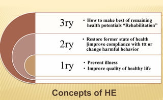 Health education | PPTX