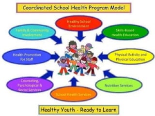 Health education | PPT