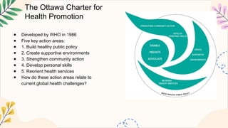 Health Education and Health Promotion_ Empowering Individuals and ...