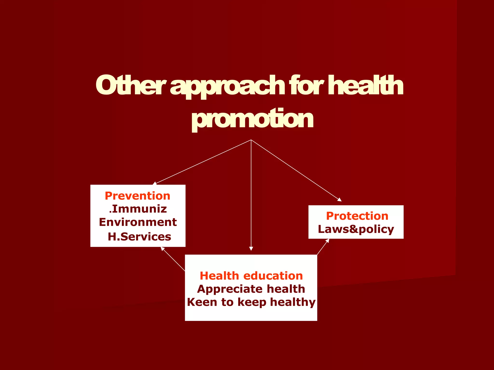 Health education and promotion | PPTX