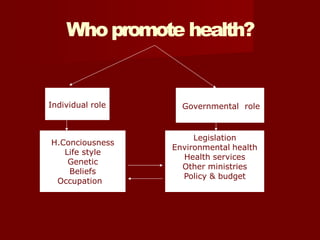 Health education and promotion | PPTX