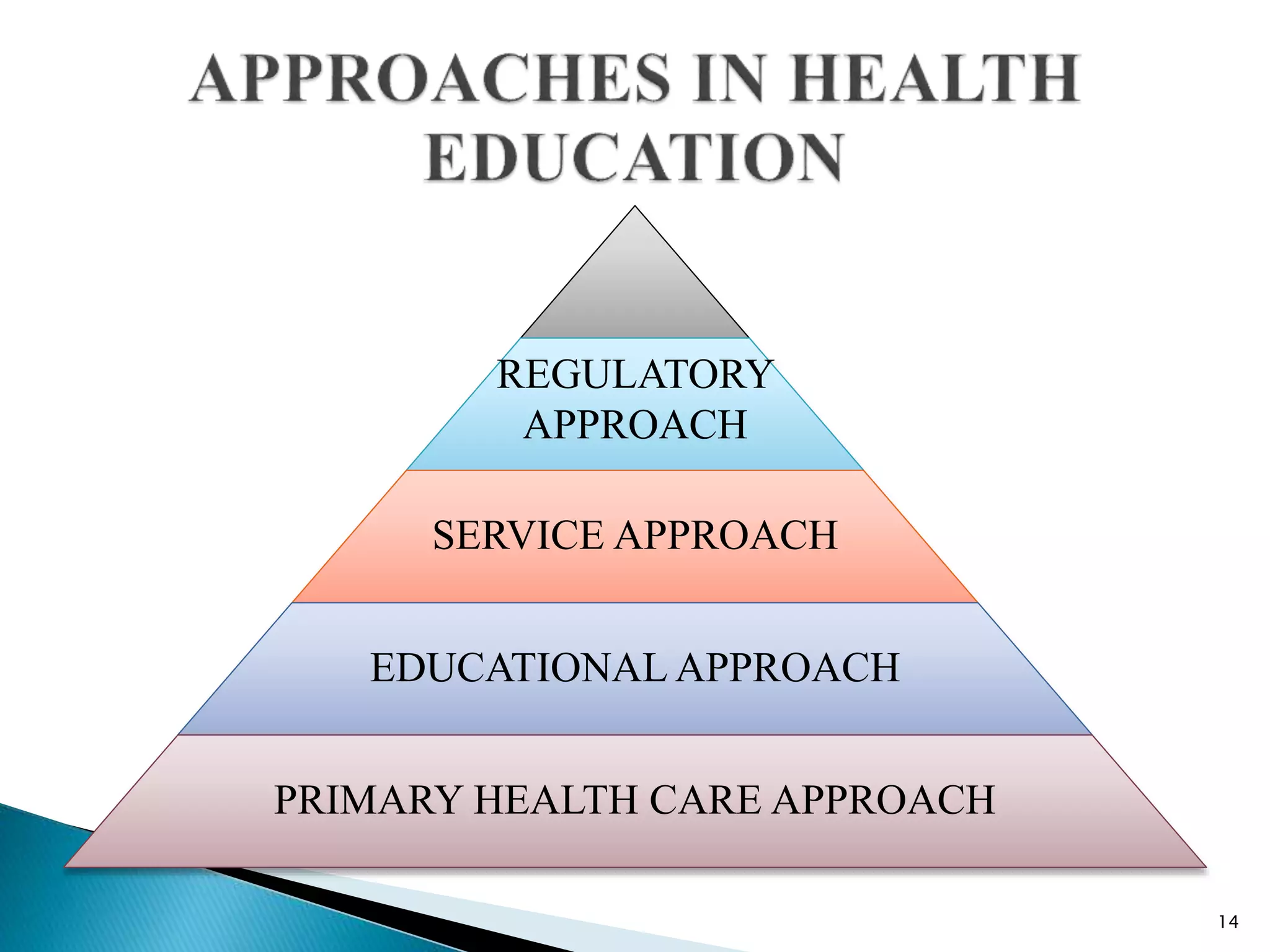 Health education and propoganda | PPTX | Medical Health
