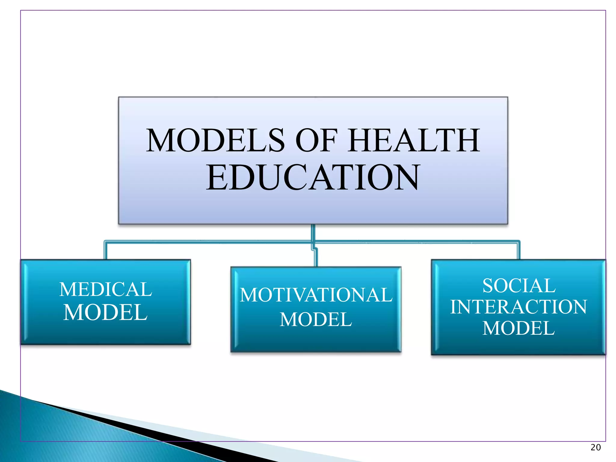 Health education and propoganda | PPTX