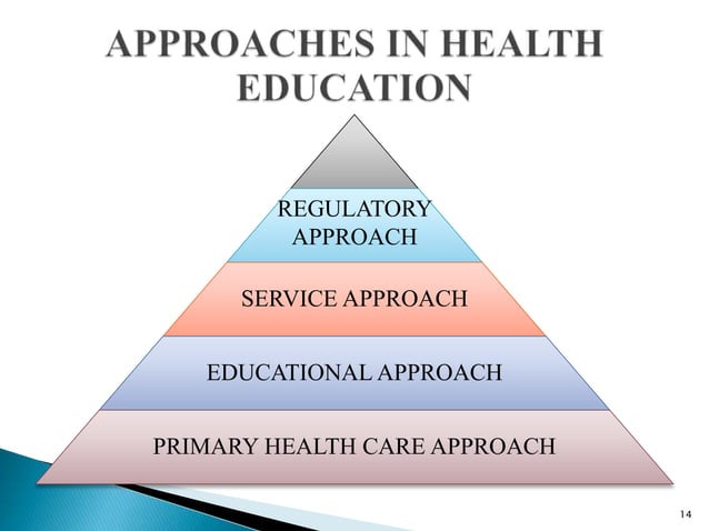 Health education and propoganda | PPTX | Medical Health