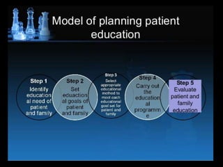 Health education in Nursing lesson plan | PPTX