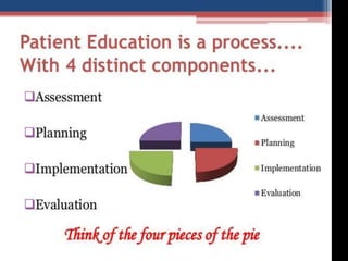 Health education in Nursing lesson plan | PPTX