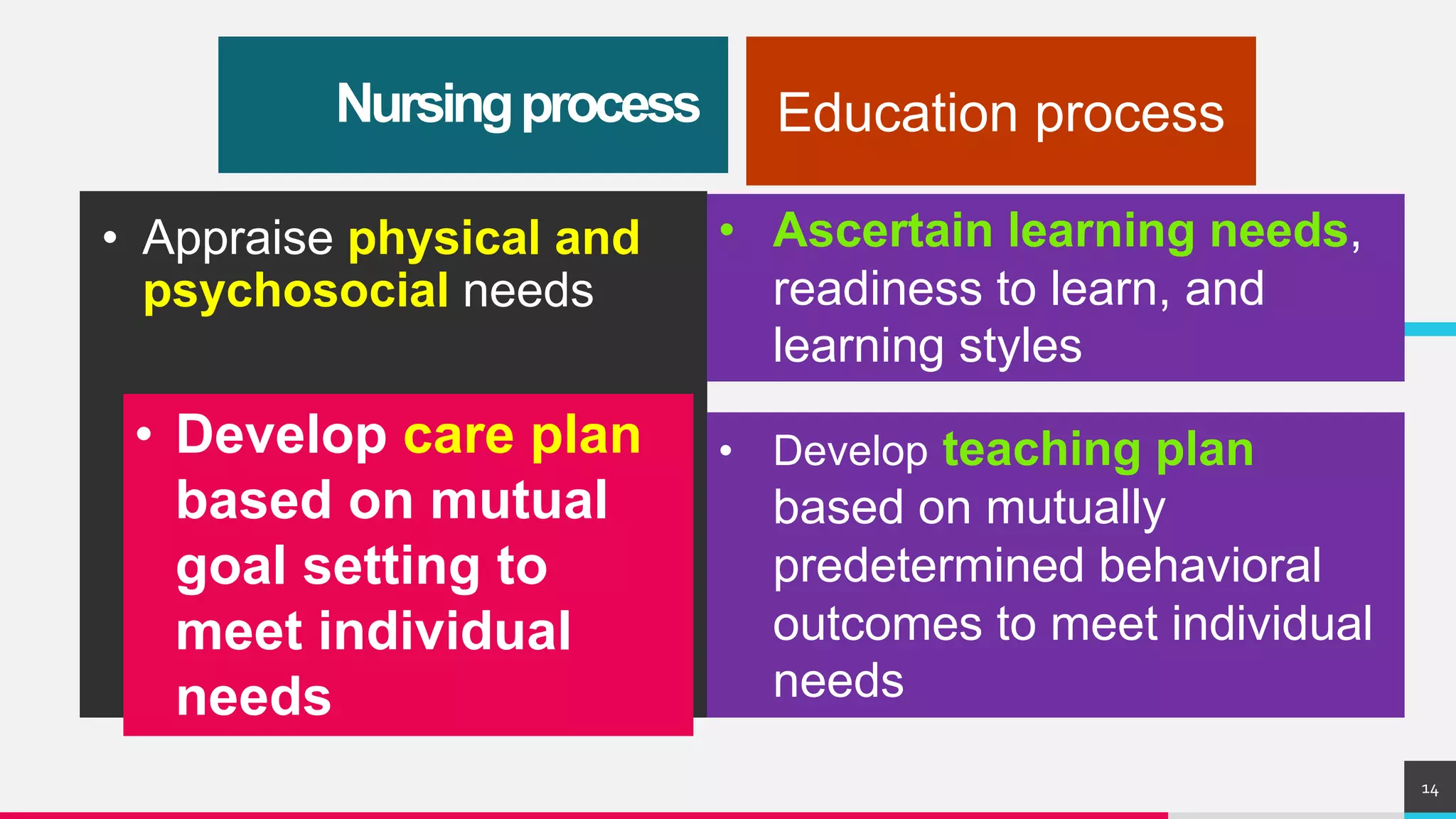 Health education process lesson 1 | PPTX