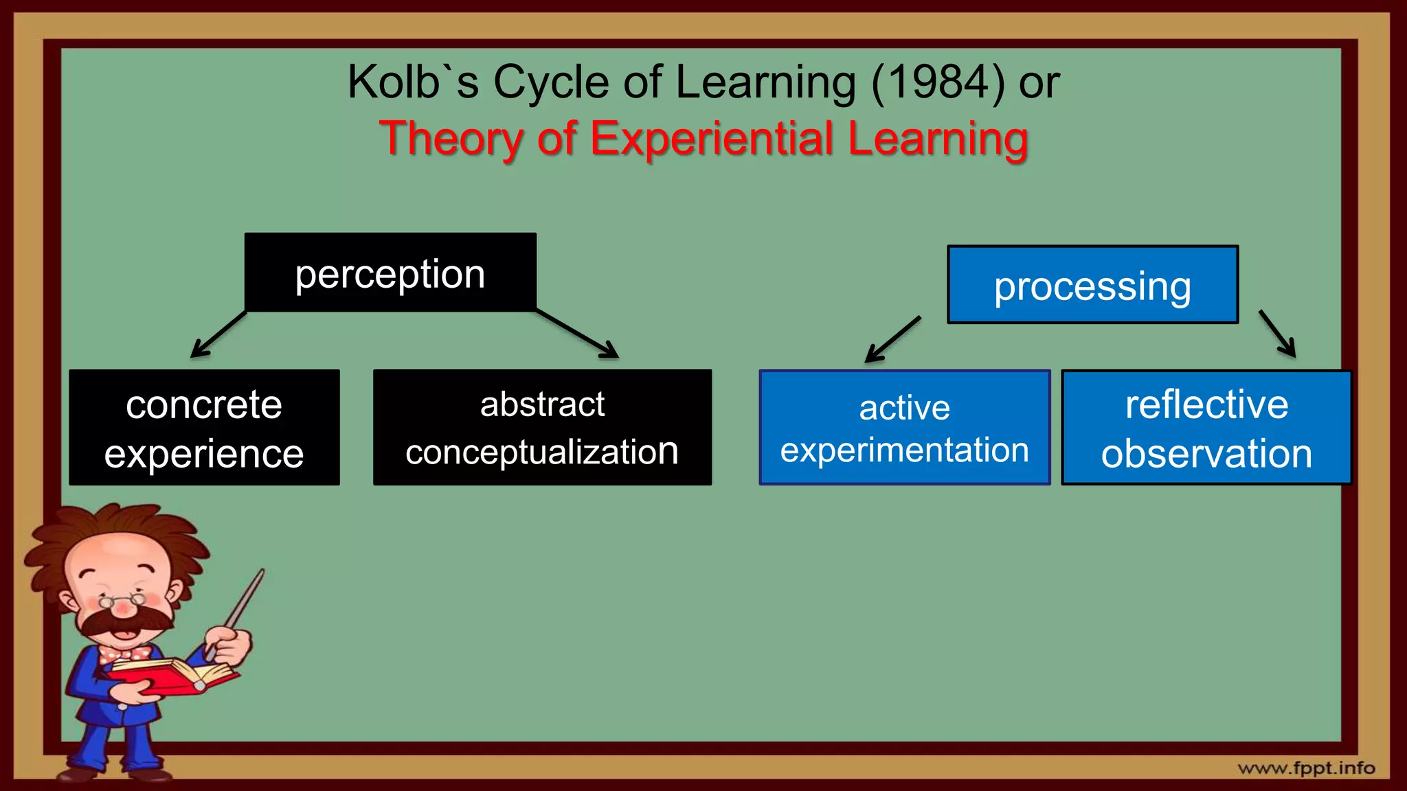 Health education process lesson 1 | PPTX