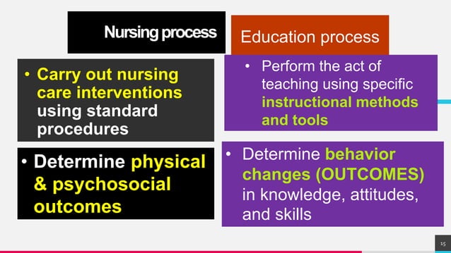 Health education process lesson 1 | PPTX