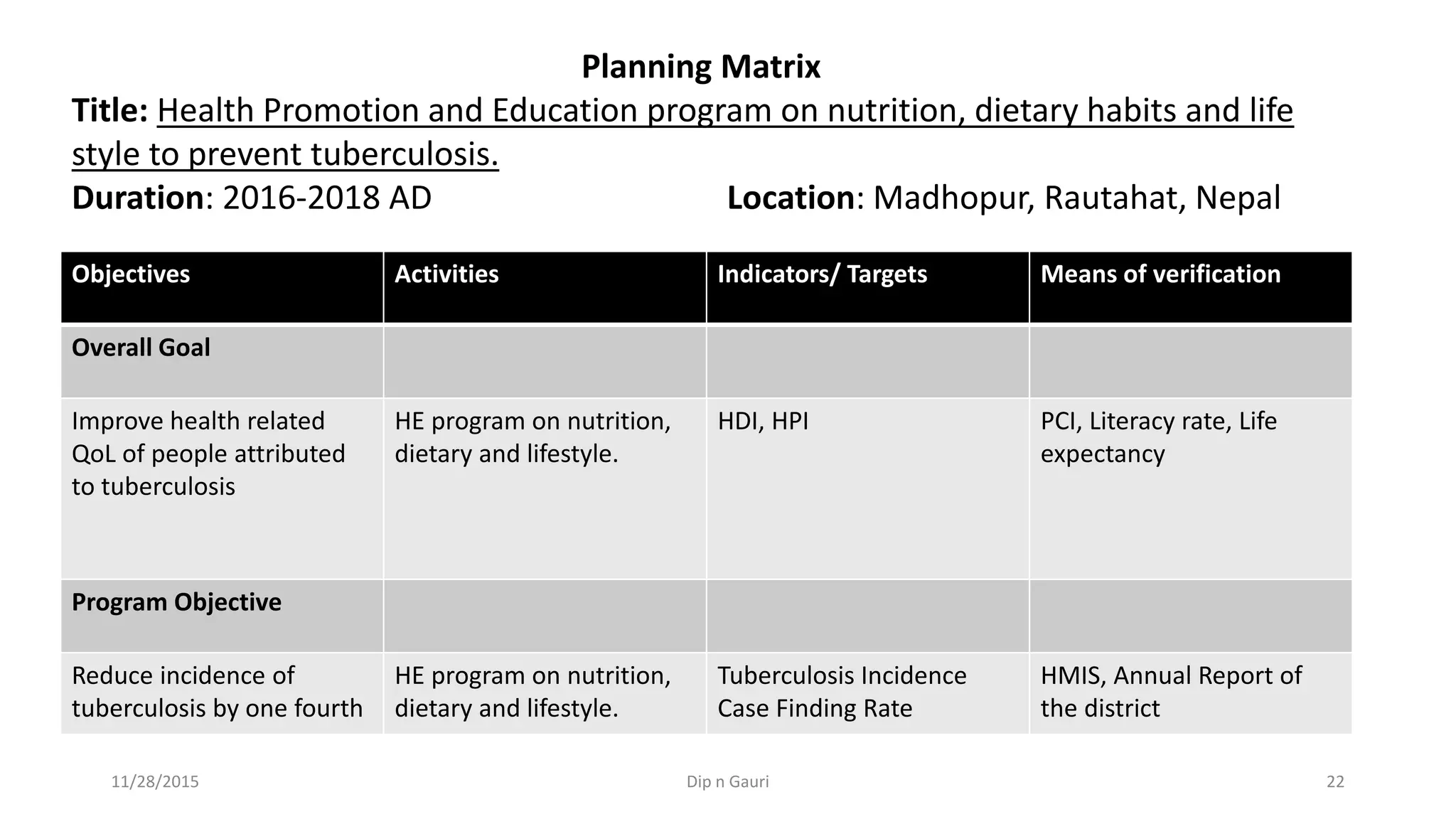 Health education program on prevention of tuberculosis | PPTX