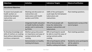 Health education program on prevention of tuberculosis | PPTX
