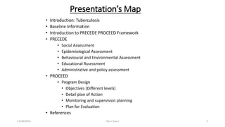 Health education program on prevention of tuberculosis | PPTX