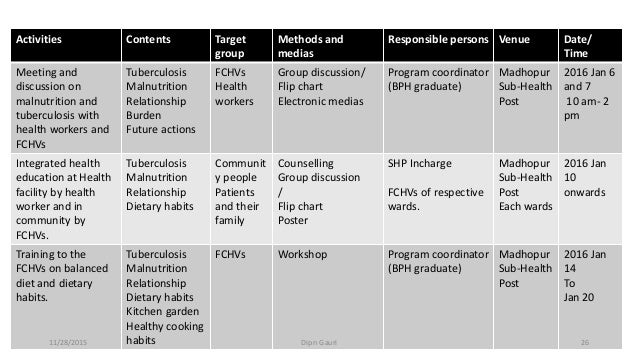 Tuberculosis Patient Education Innovation, Education and Patient ...