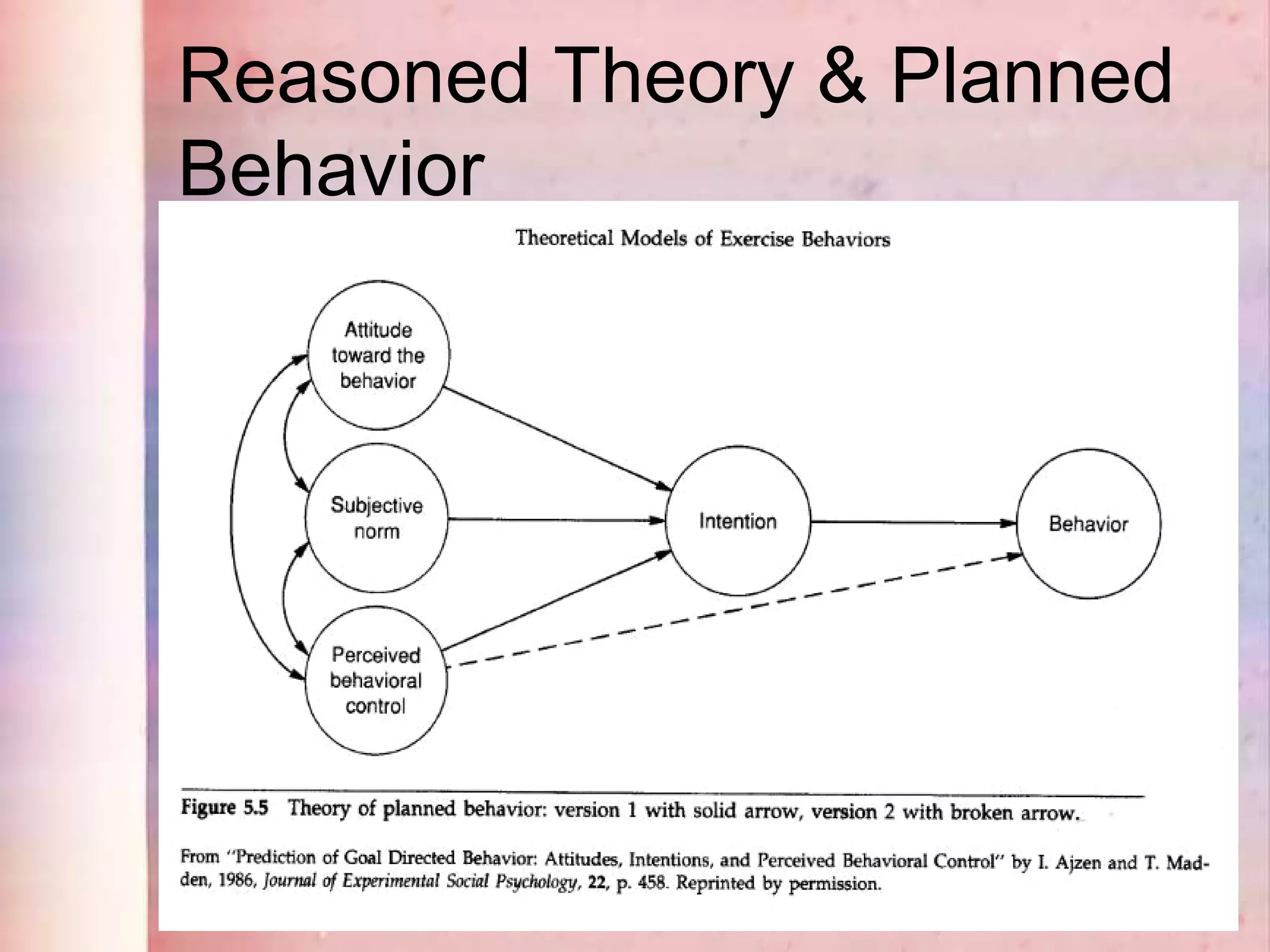 Health education theories | PPT