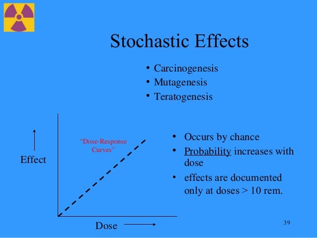 Nuclear waste management