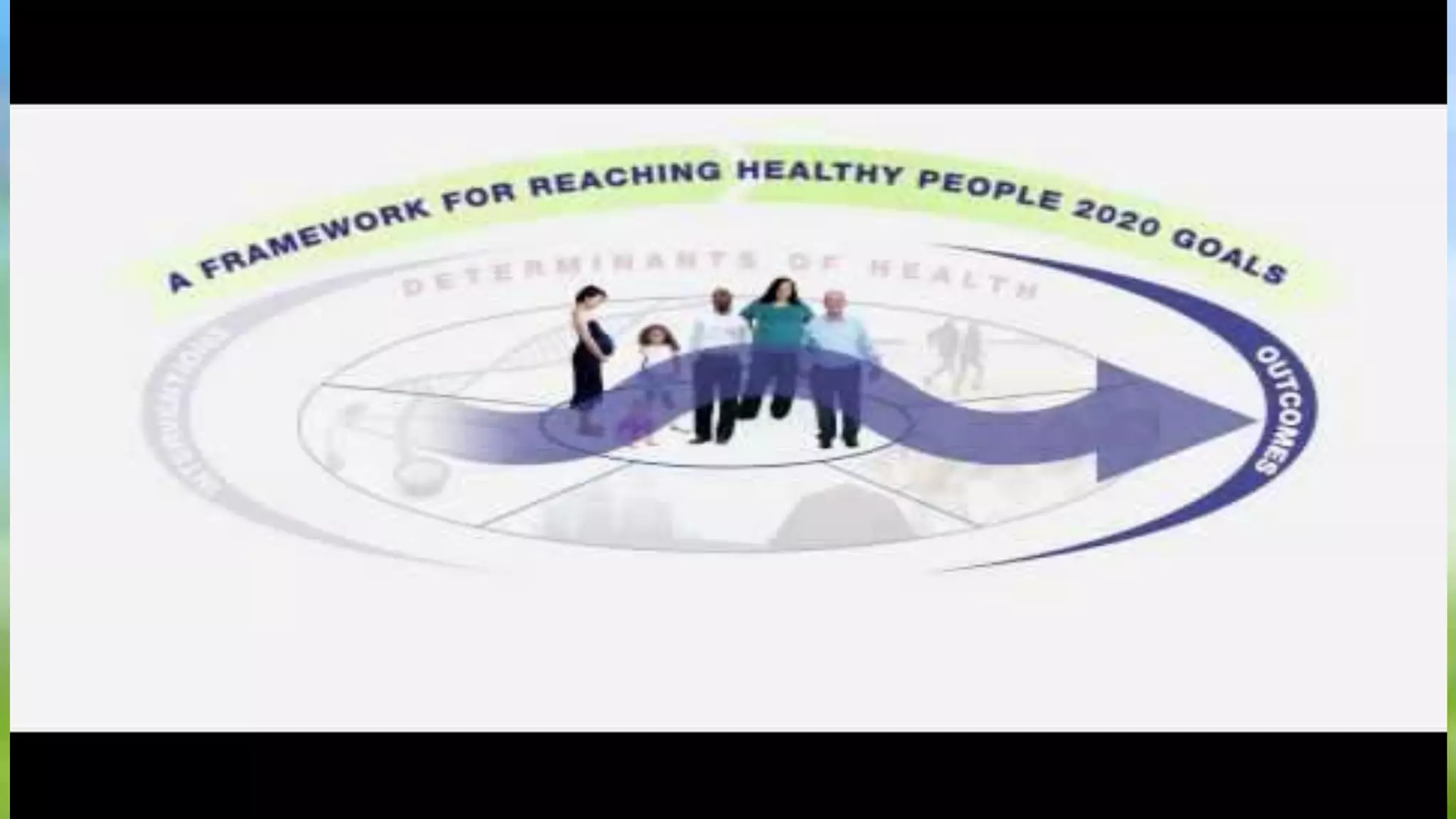 Health enhancing physical activities | PPTX