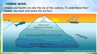 Health enhancing physical activities | PPTX