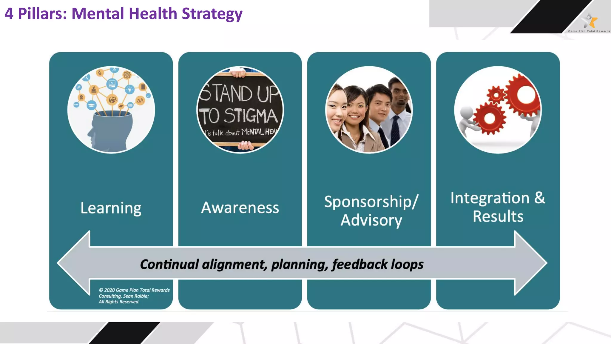 The 4 Pillars: Essentials for Workplace Mental Health and Benefits ...