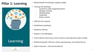The 4 Pillars: Essentials for Workplace Mental Health and Benefits ...