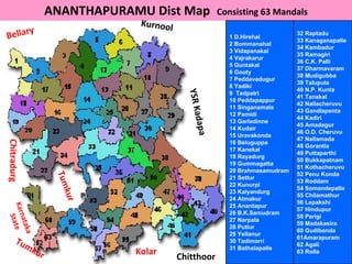 Health facilities in anatapuramu | PDF