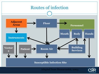 Health facility design for infection control | PPTX